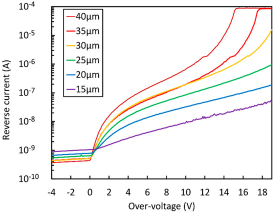Sensors | Free Full-Text | NUV-Sensitive Silicon Photomultiplier ...