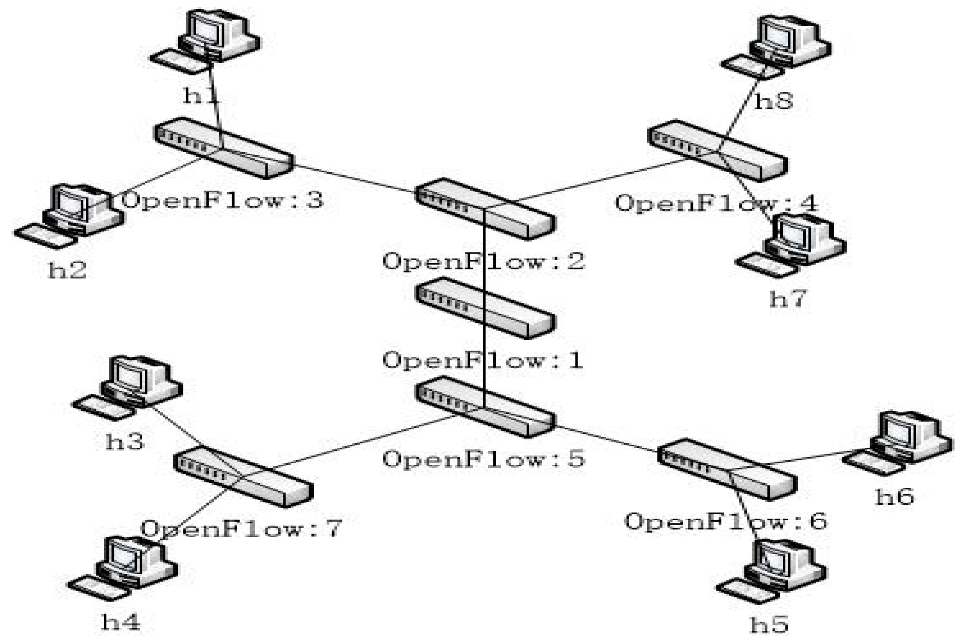Dynamic Load Balancing of Software-Defined Networking Based on Genetic ...