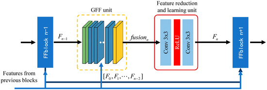 Sensors | Special Issue : Artificial Intelligence and Machine Learning ...