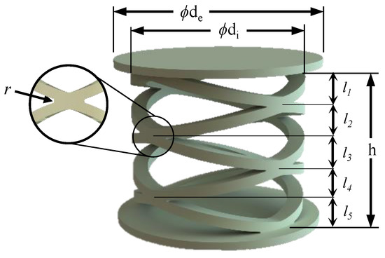 Development of a Conductive Polymer Based Novel 1-DOF Tactile Sensor ...