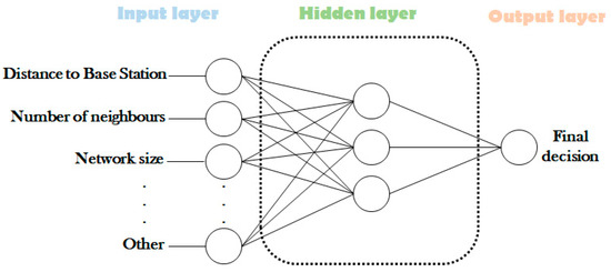 Optimized Clustering Algorithms for Large Wireless Sensor Networks: A Review