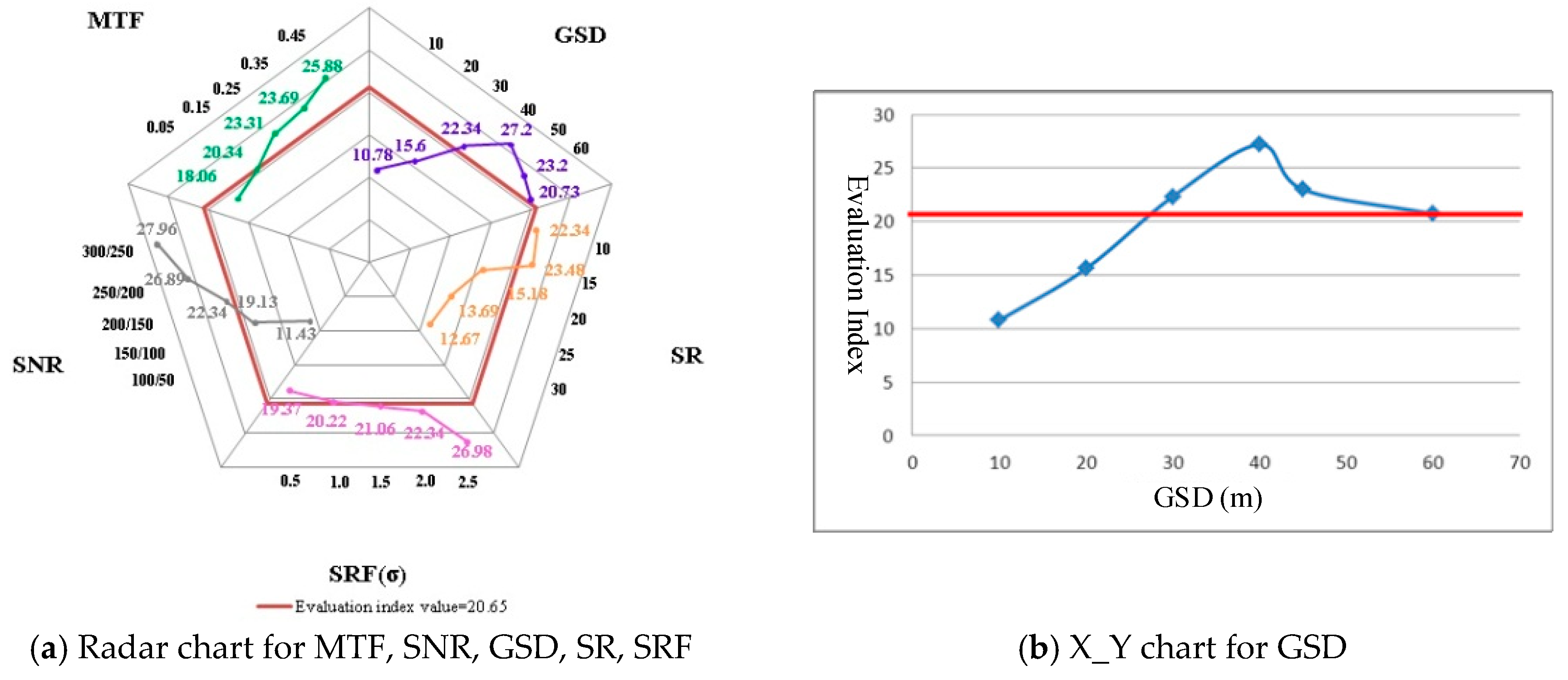 A Combined Quantitative Evaluation Model for the Capability of ...