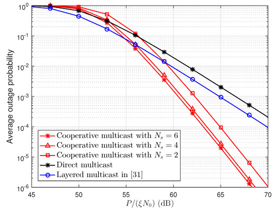 Analysis and Design of SCMA-Based Hybrid Unicast-Multicast Relay-Assisted Networks