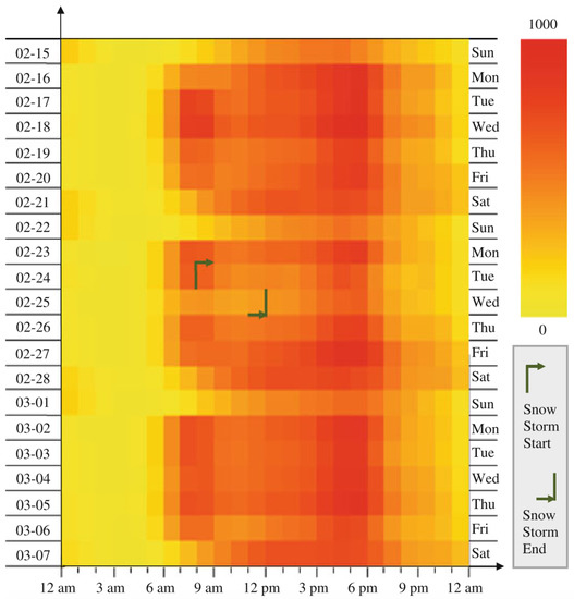 Visualization of Urban Mobility Data from Intelligent Transportation ...