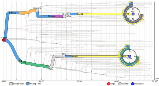 Visualization of Urban Mobility Data from Intelligent Transportation ...