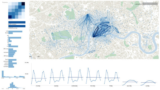Visualization of Urban Mobility Data from Intelligent Transportation ...