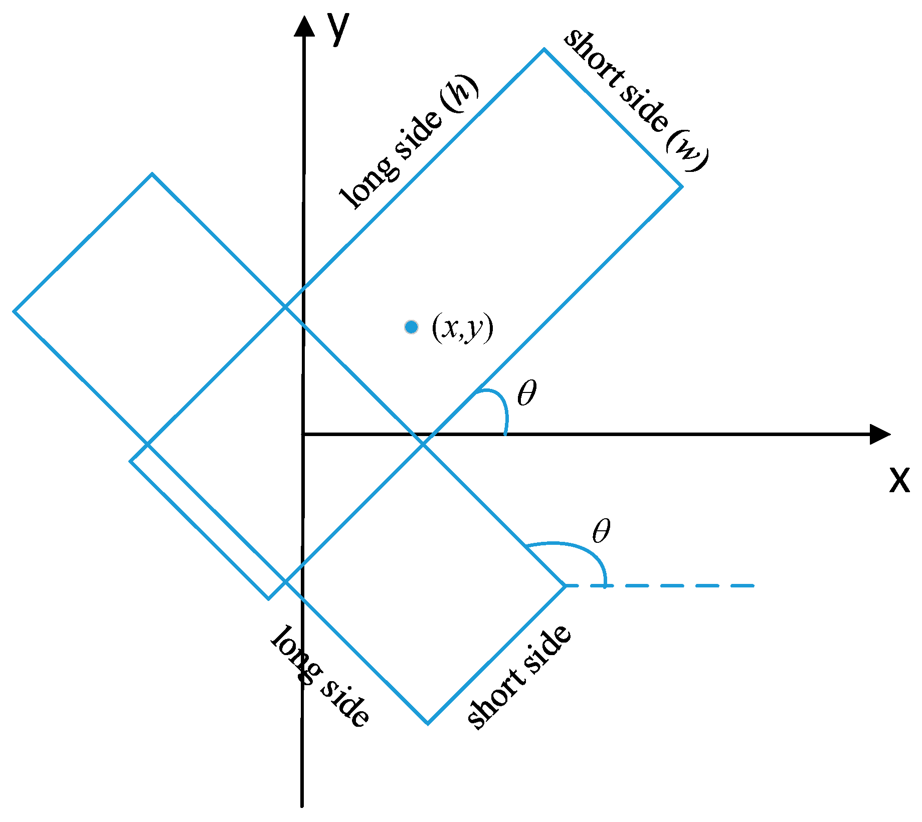 Sensors | Free Full-Text | Automatic Building Extraction from Google ...
