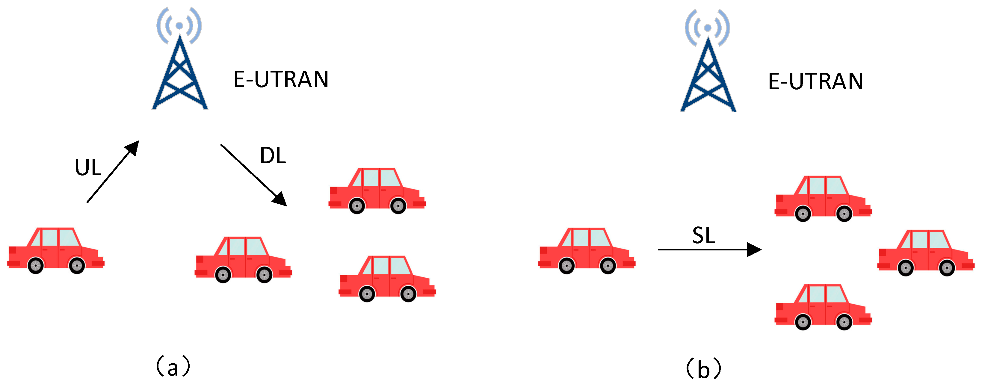A Survey of Vehicle to Everything (V2X) Testing