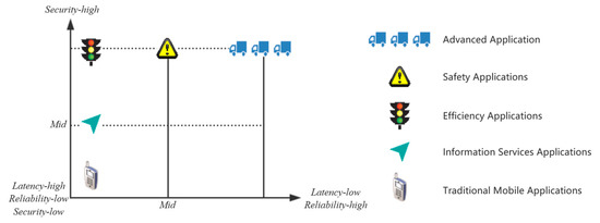 A Survey of Vehicle to Everything (V2X) Testing