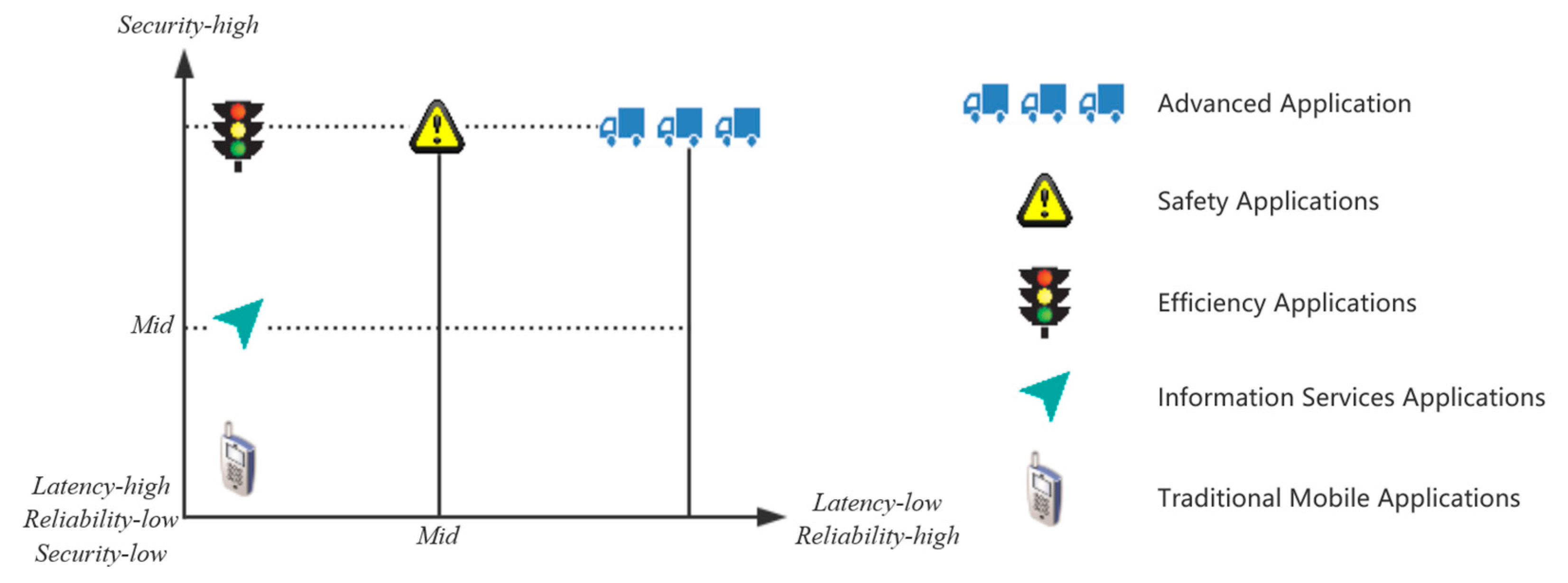A Survey of Vehicle to Everything (V2X) Testing