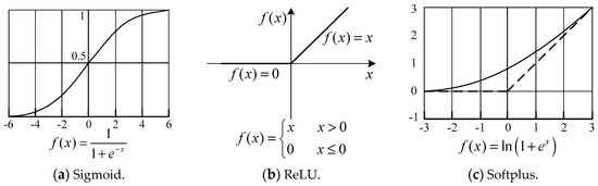 Algorithm Design for Edge Detection of High-Speed Moving Target Image under Noisy Environment