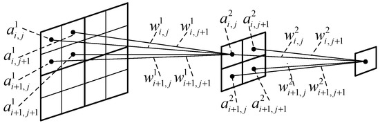Algorithm Design for Edge Detection of High-Speed Moving Target Image under Noisy Environment
