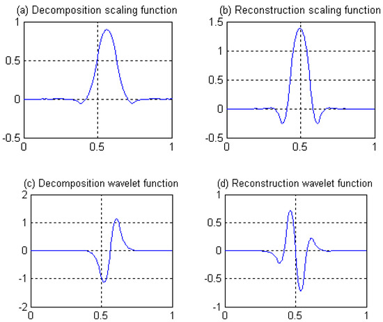 Algorithm Design for Edge Detection of High-Speed Moving Target Image under Noisy Environment