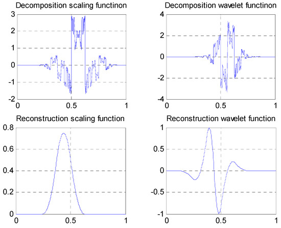Algorithm Design for Edge Detection of High-Speed Moving Target Image under Noisy Environment