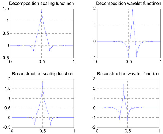 Algorithm Design for Edge Detection of High-Speed Moving Target Image under Noisy Environment