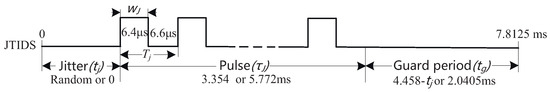 Sensors | Free Full-Text | A Method for Analyzing the Impact of Intra ...