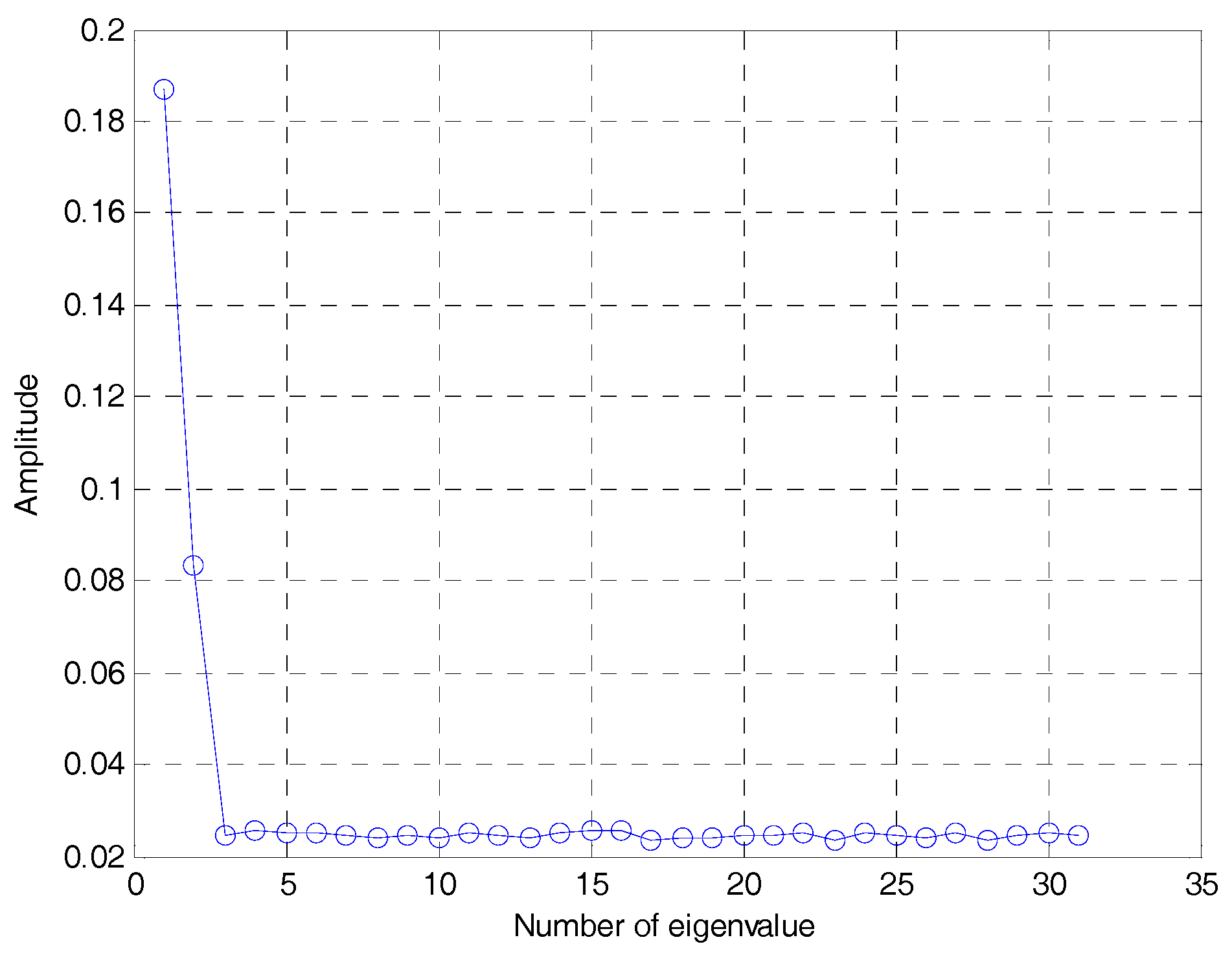 Sensors Free Full Text Blind Estimation Of The Pn Sequence Of A Dsss Signal Using A Modified