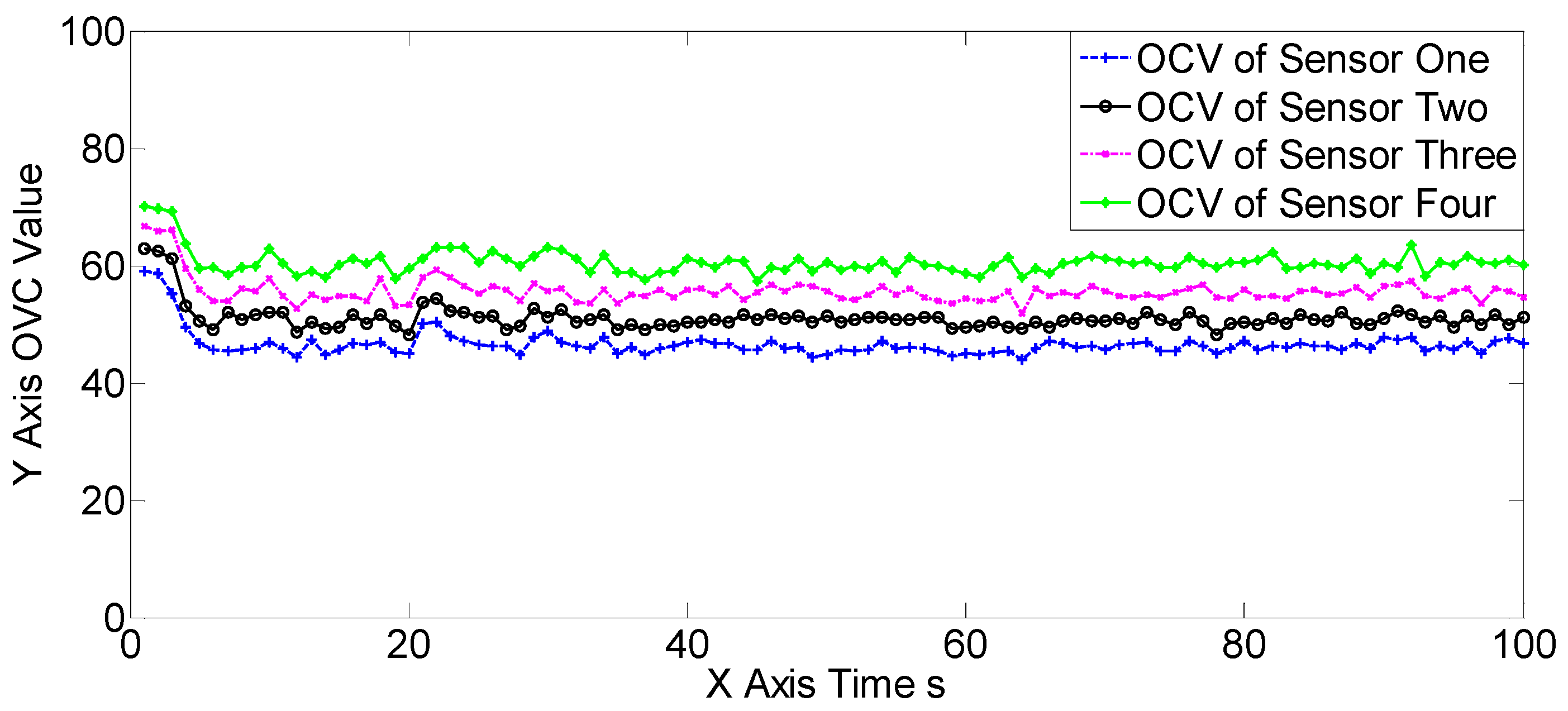 An Unbalanced Weighted Sequential Fusing Multi-Sensor GM-PHD Algorithm