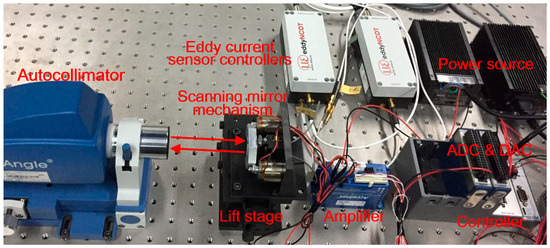 Improving Angular Accuracy of a Scanning Mirror Based on Error Modeling and Correction