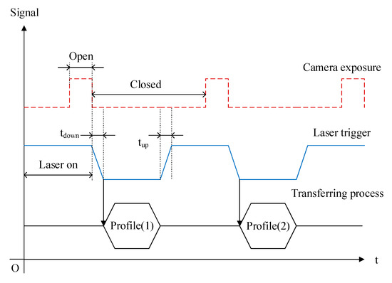 A Multi-View Stereo Measurement System Based on a Laser Scanner for ...