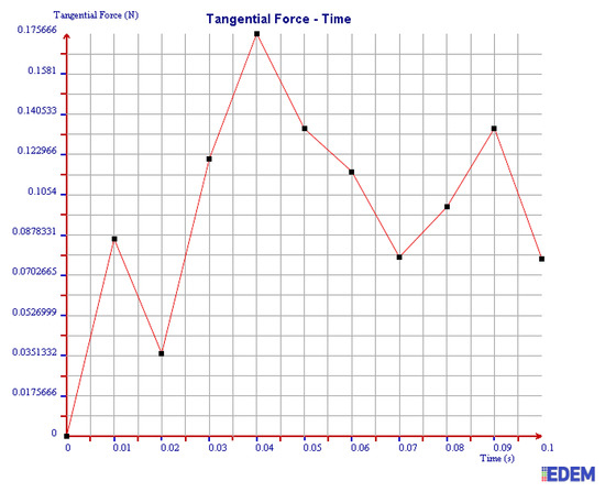 Sensors | Free Full-Text | Study on Dynamic Monitoring of Wire Rope ...