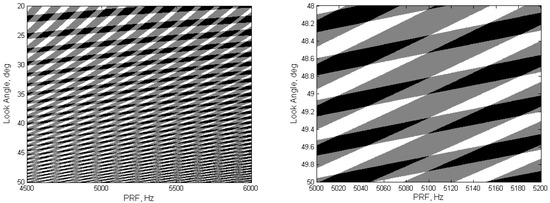 Sensors | Free Full-Text | An Improved Imaging Algorithm for High-Resolution Spotlight SAR with ...