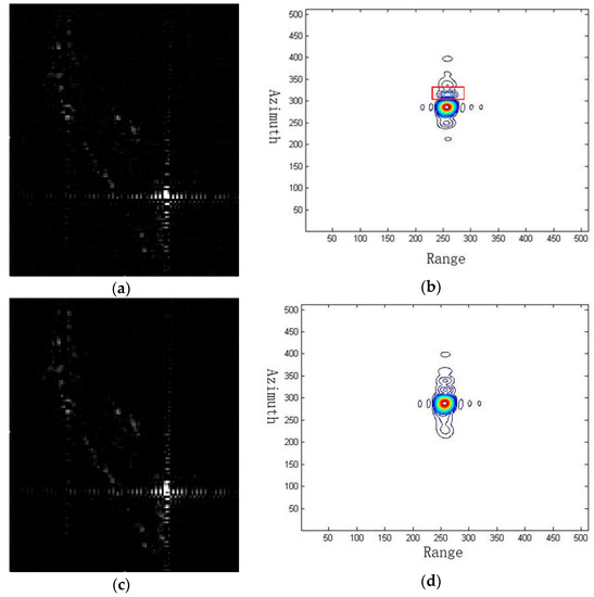 Sensors | Free Full-Text | An Improved Imaging Algorithm for High-Resolution Spotlight SAR with ...