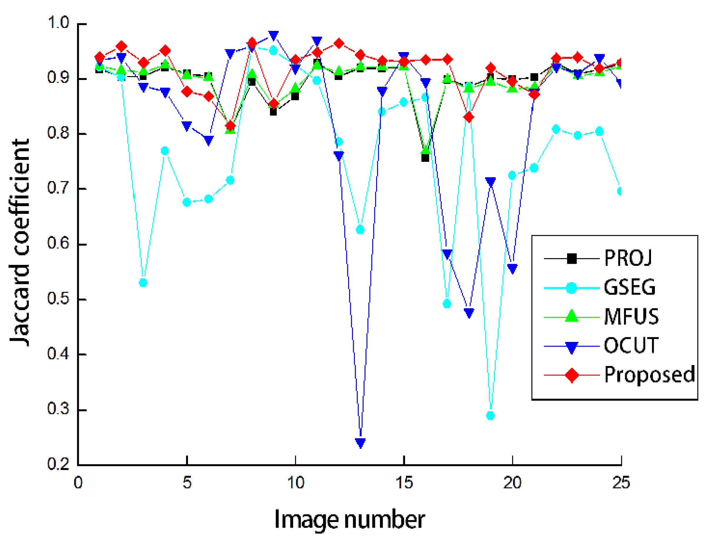 Sensors | Free Full-Text | Graph Cut-Based Human Body Segmentation in ...