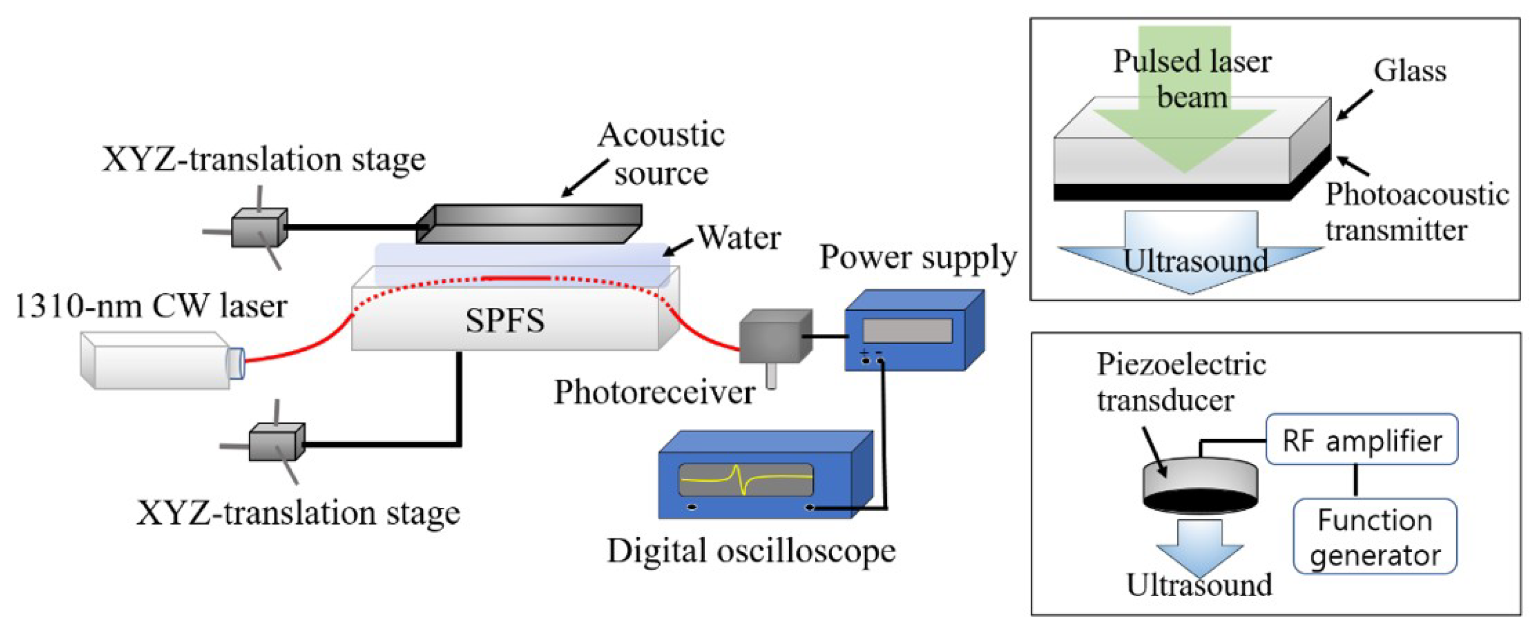 Side-Polished Fiber-Optic Line Sensor for High-Frequency Broadband ...