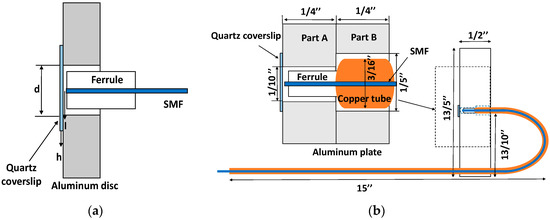 A Fiber Optic Ultrasonic Sensing System for High Temperature Monitoring ...