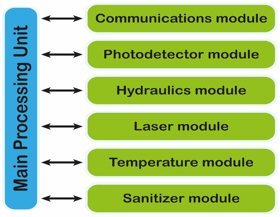 A Diagnostic Device for In-Situ Detection of Swine Viral Diseases: The ...