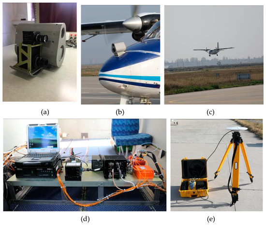 Sensors | Special Issue : Aerospace Sensors and Multisensor Systems