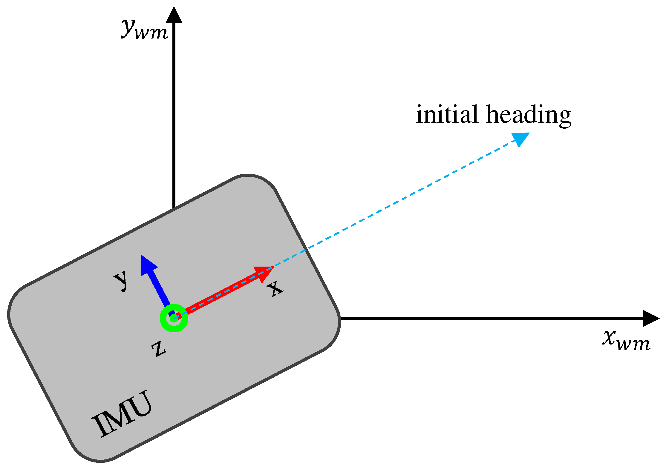 Sensors Free Full Text Indoor Positioning System Based On Chest