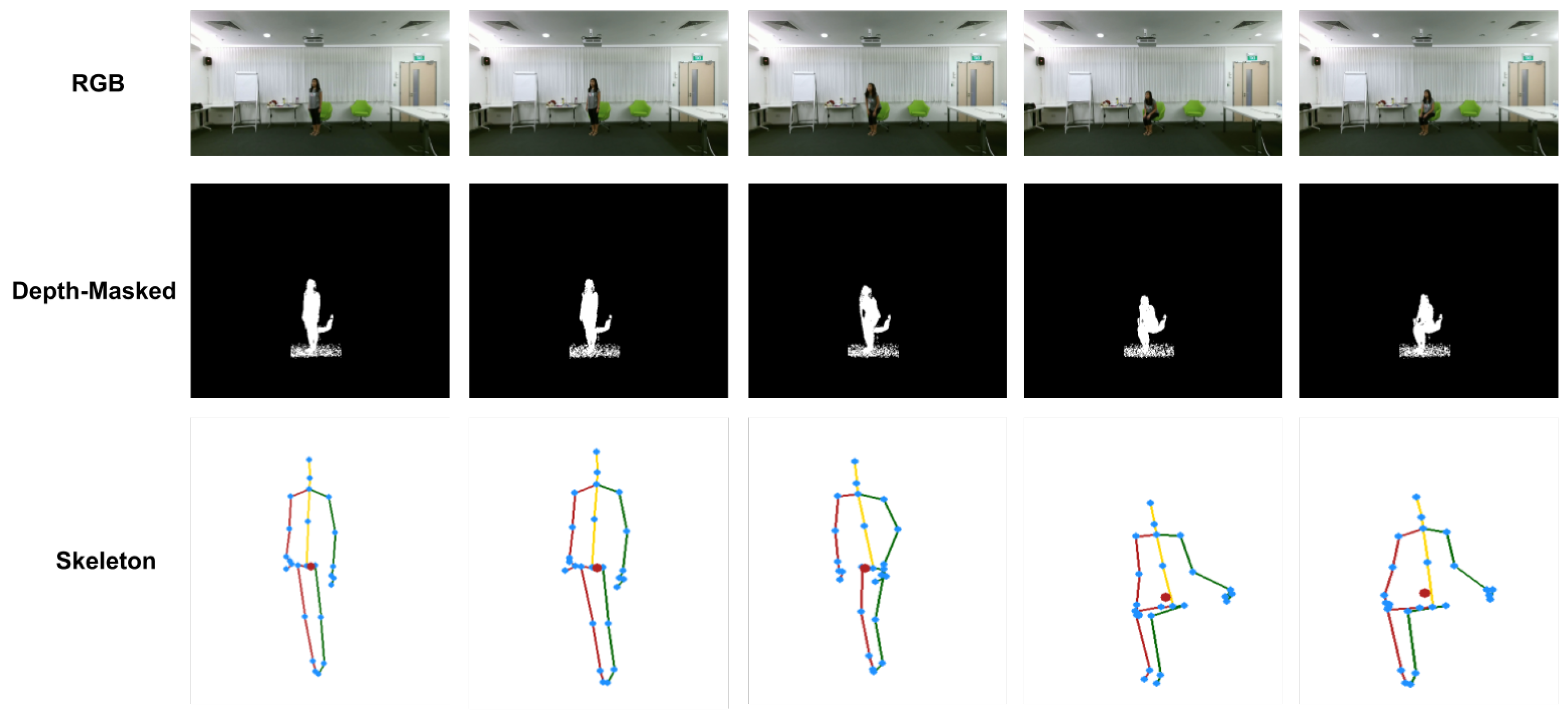 Sensors Free Full Text Spatio Temporal Features In Action
