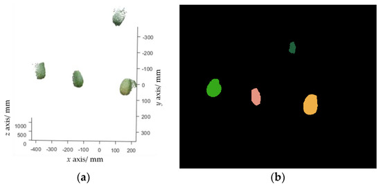 Guava Detection and Pose Estimation Using a Low-Cost RGB-D Sensor in ...