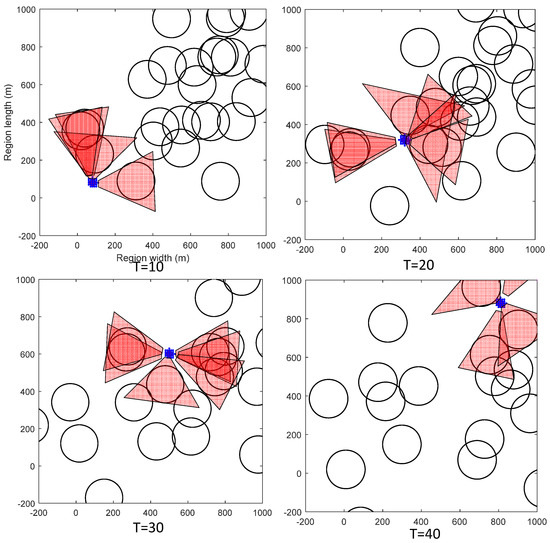 Sensors | Free Full-Text | Motion Plan of Maritime Autonomous Surface Ships by Dynamic ...