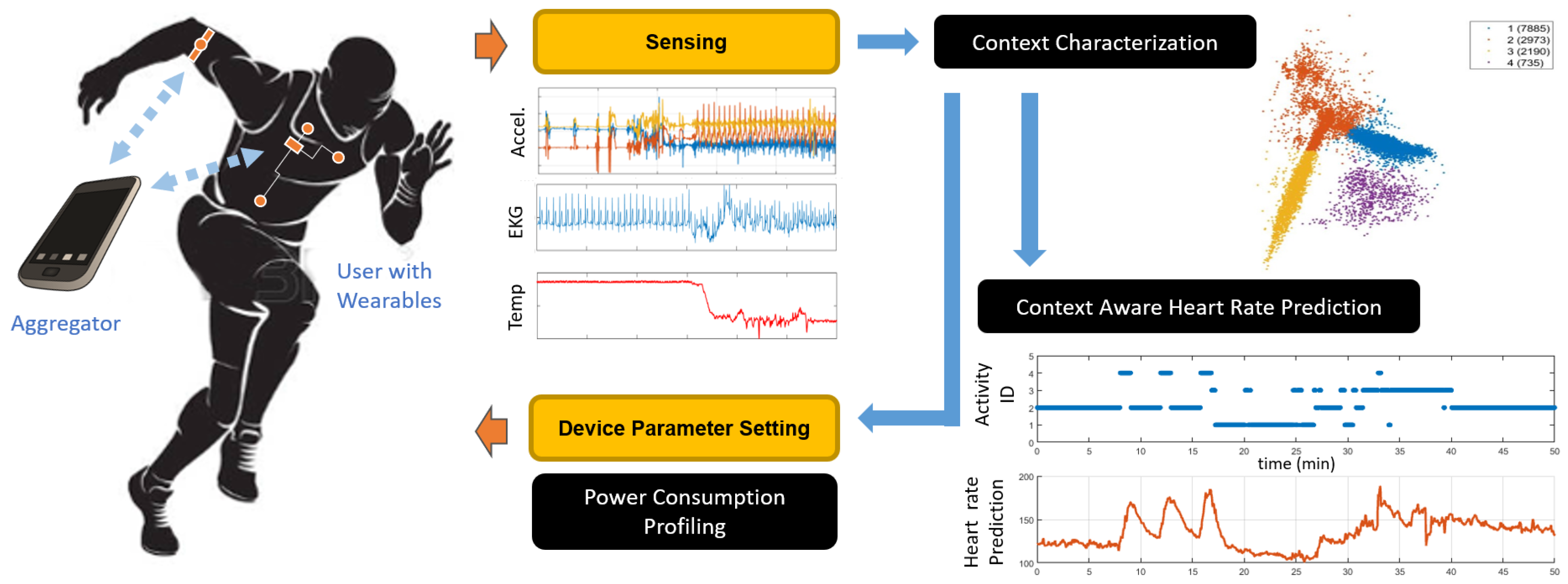 Understanding Wearable Sensor Types And Wear Location - vrogue.co Understanding Wearable Sensor Types And Wear Location - vrogue.co