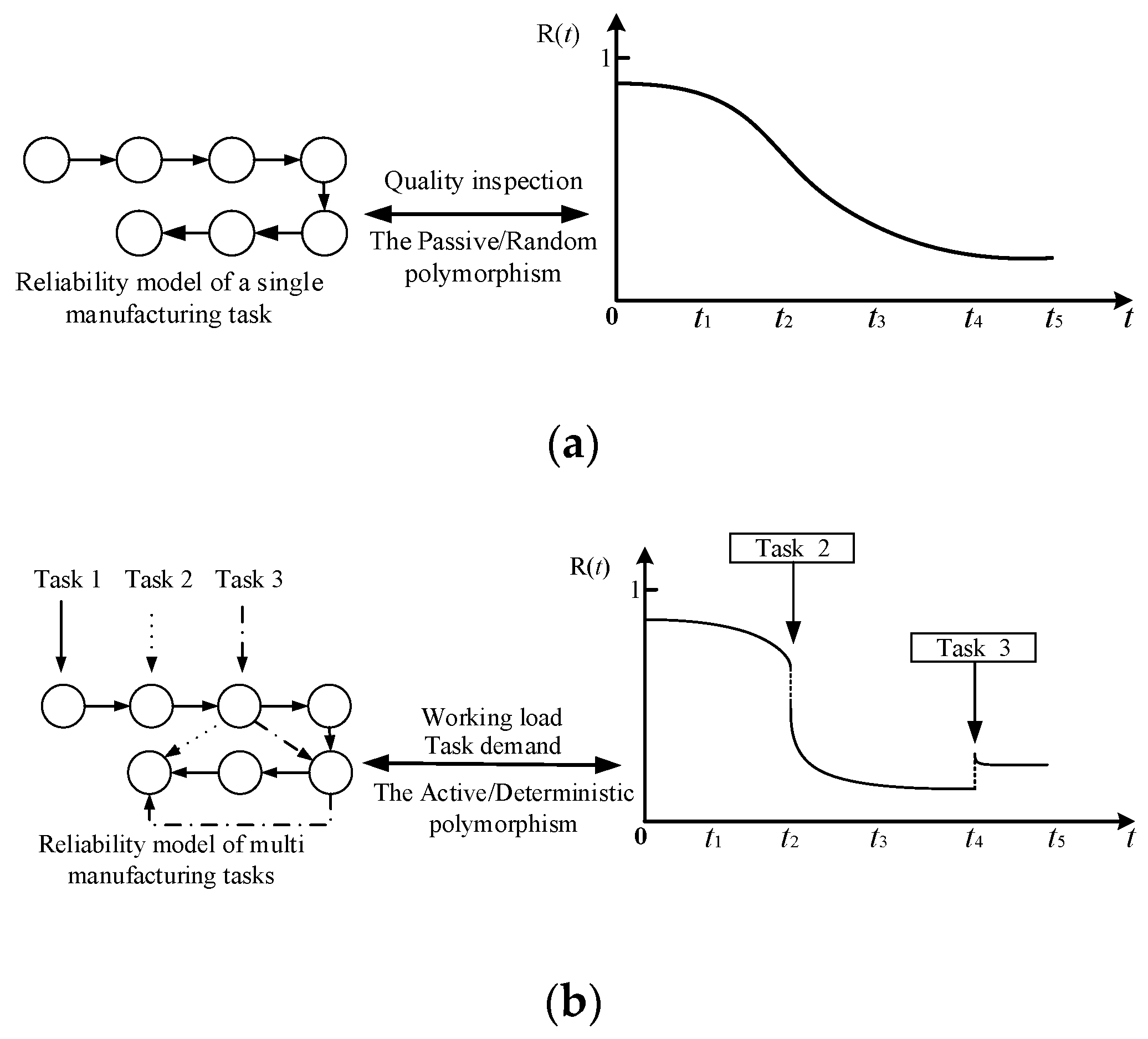 A Mission Reliability-Driven Manufacturing System Health State ...