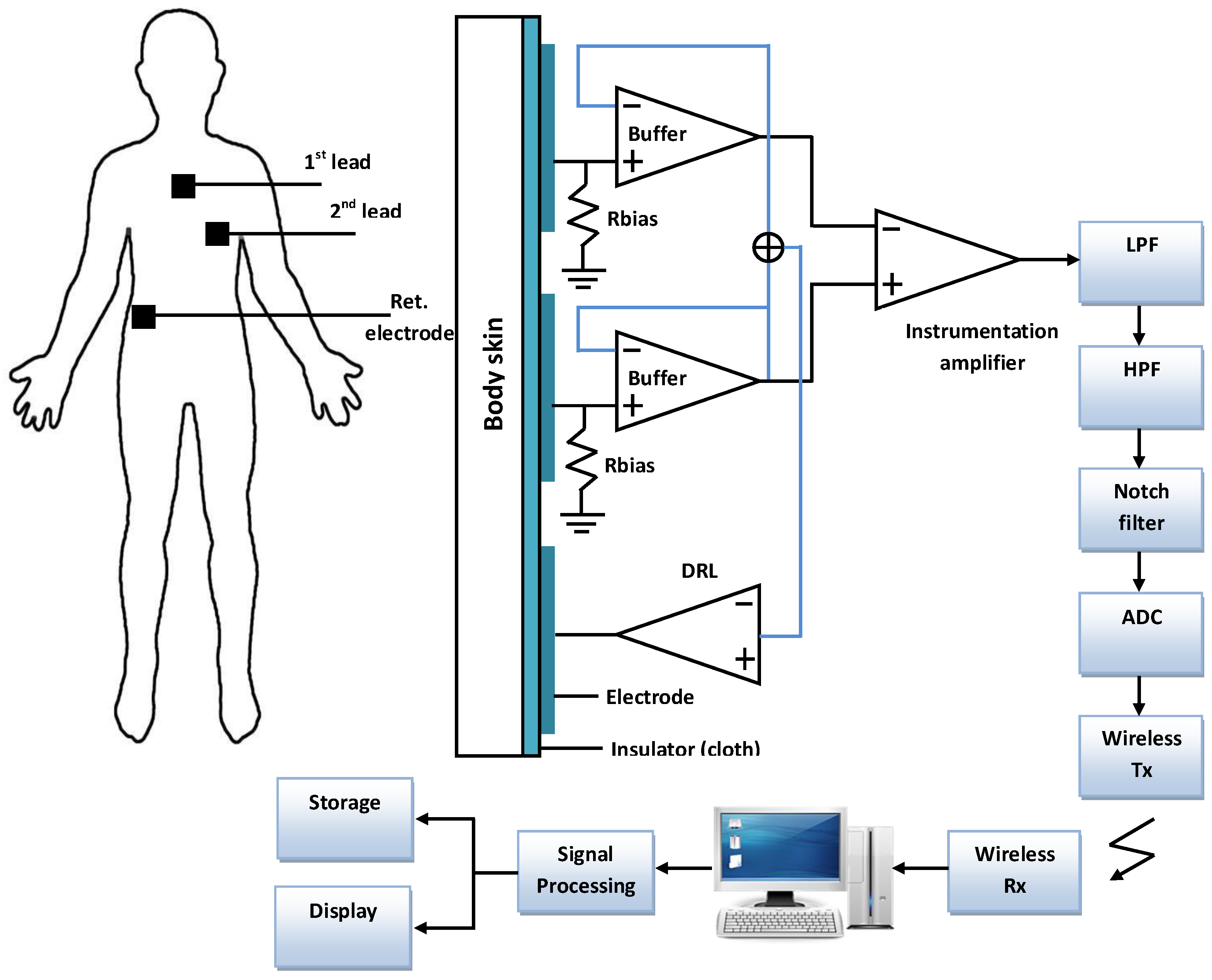 Comparison and Efficacy of Synergistic Intelligent Tutoring Systems ...