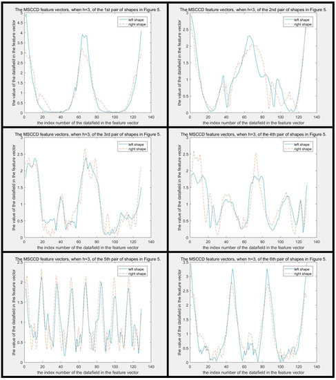 A Fourier Descriptor of 2D Shapes Based on Multiscale Centroid Contour ...
