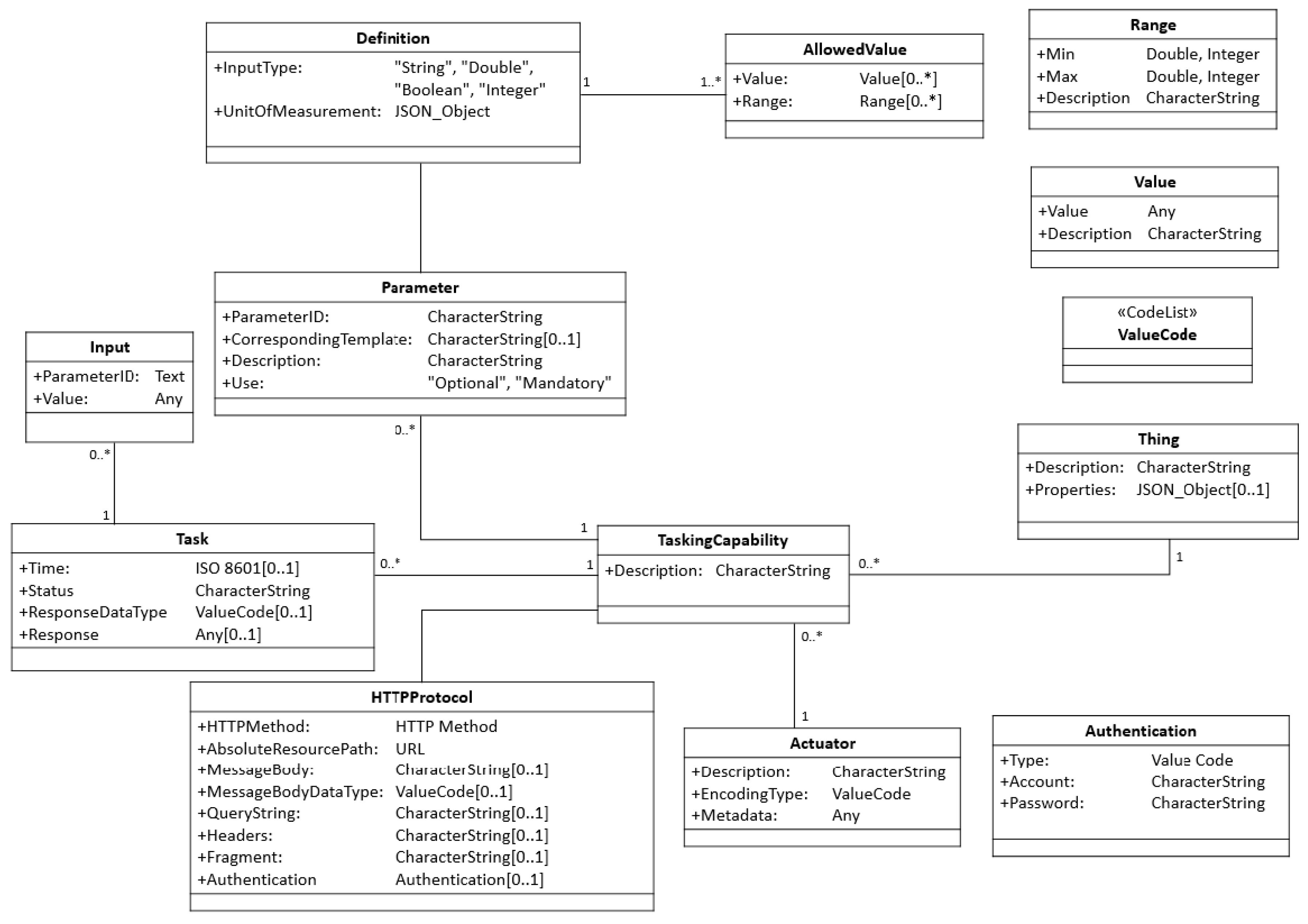 Sensors | Free Full-Text | An Automatic Embedded Device Registration ...