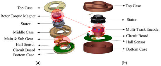 Angle Sensor Module for Vehicle Steering Device Based on Multi-Track ...