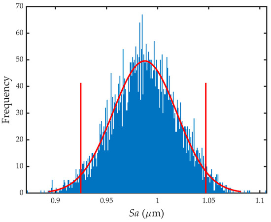 Sensors | Free Full-Text | Procedure for Calibrating the Z-axis of a ...