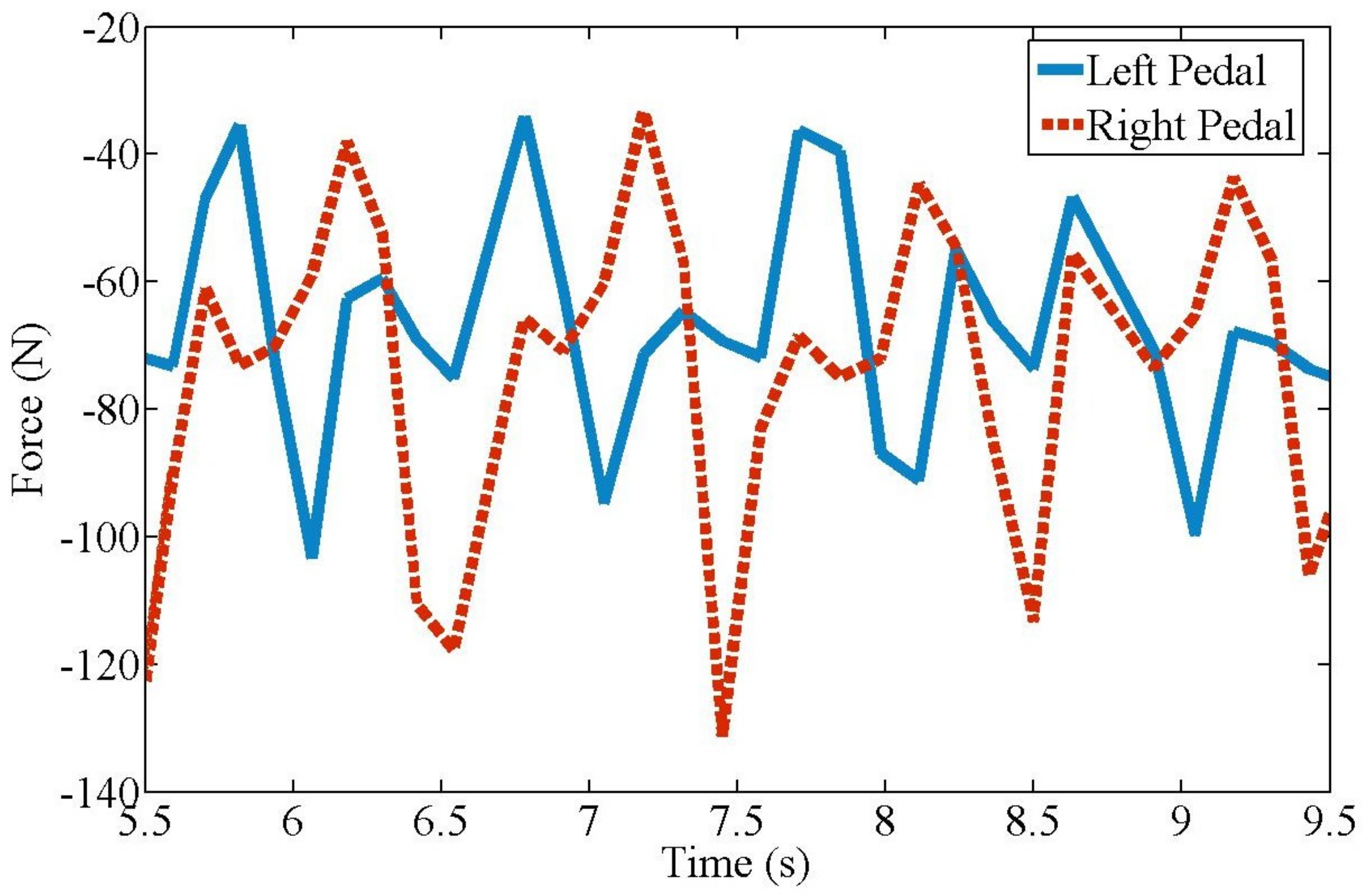 Sensors | Free Full-Text | Design and Feasibility Study of a Leg ...