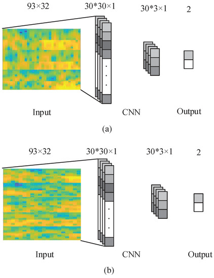 EEG Classification of Motor Imagery Using a Novel Deep Learning Framework