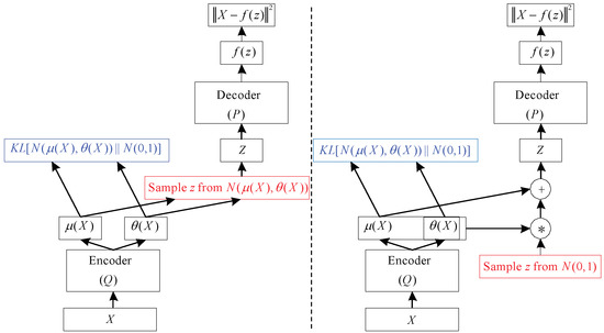 EEG Classification of Motor Imagery Using a Novel Deep Learning Framework