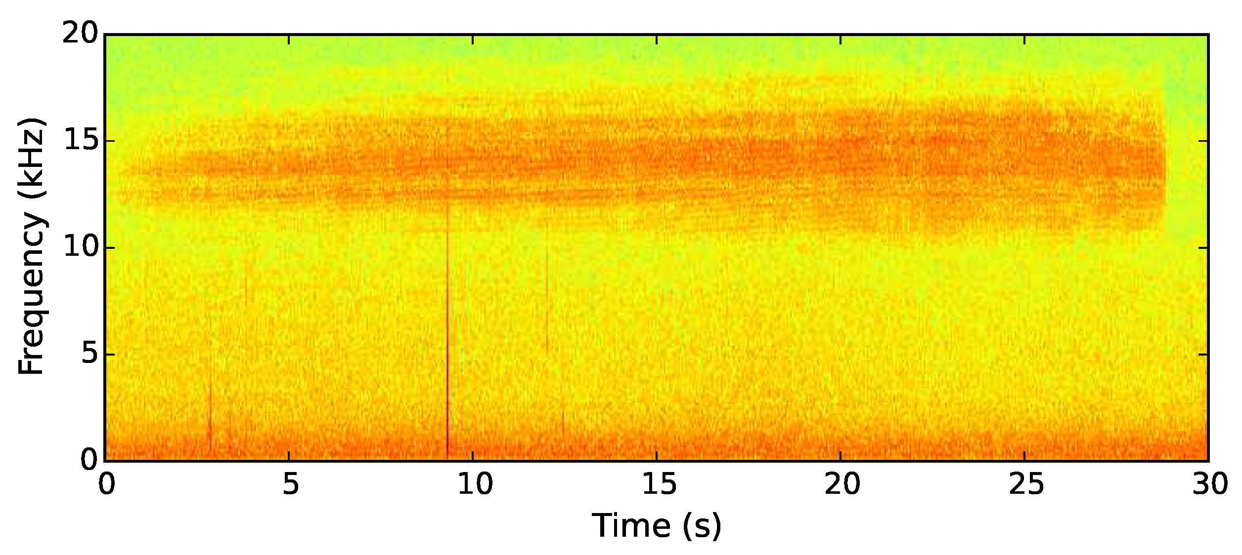 Sensors Free Full Text Deploying Acoustic Detection Algorithms On Low Cost Open Source