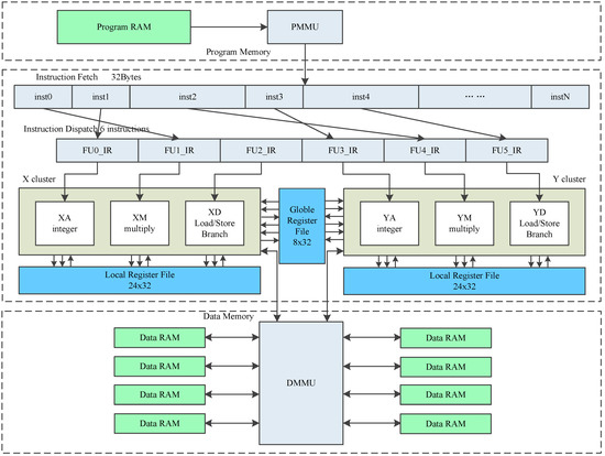 CDSP: A Solution for Privacy and Security of Multimedia Information ...
