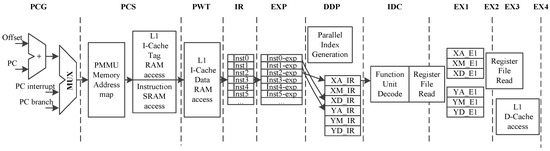 CDSP: A Solution for Privacy and Security of Multimedia Information ...