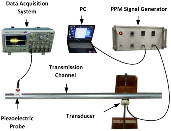 Design of a New Stress Wave-Based Pulse Position Modulation (PPM ...